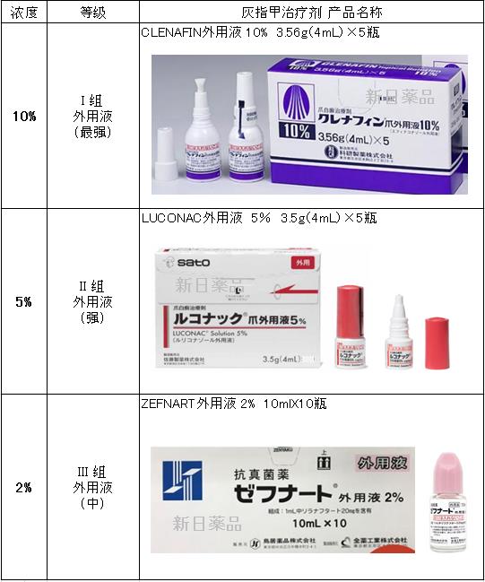灰指甲LUCONACルコナック外用液5％ 3.5g（4mL）×5瓶-全部商品-新日薬品-商品详情-日本薬品